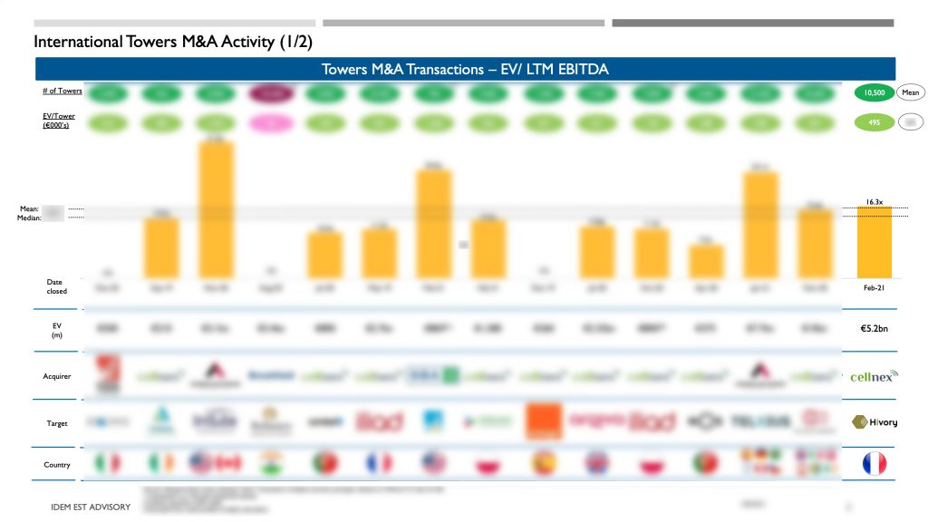Mobile Towers M&A Database - Precedent Transaction Comps