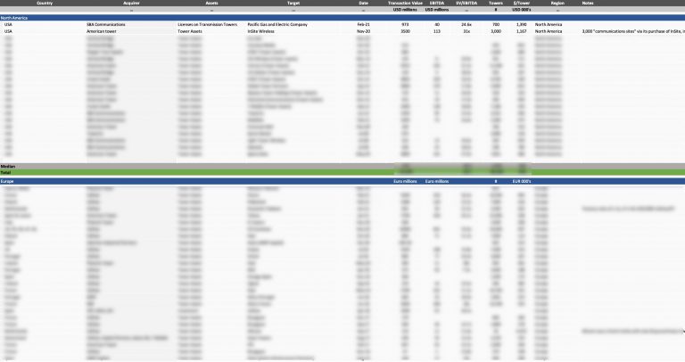 Mobile Towers M&A Database - Precedent Transaction Comps
